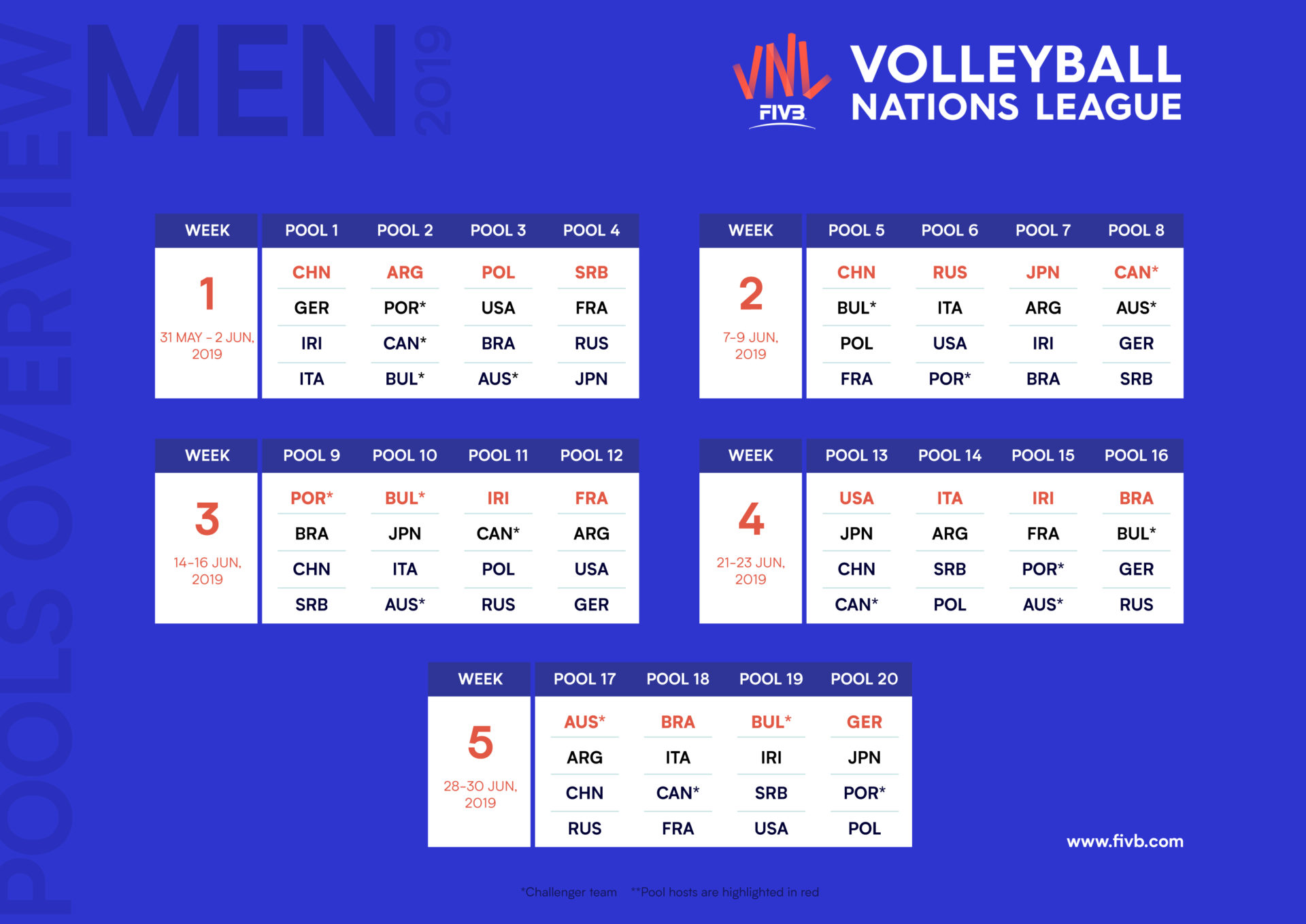 Chicago To Host The 2019 Men's VNL Finals
